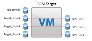 Microsoft Windows Failover Clustering on Virtual SAN | MrVSAN