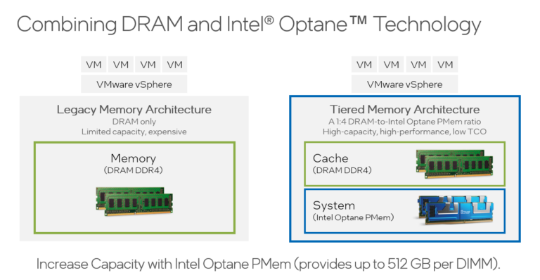 What’s happening with Intel Optane? | MrVSAN